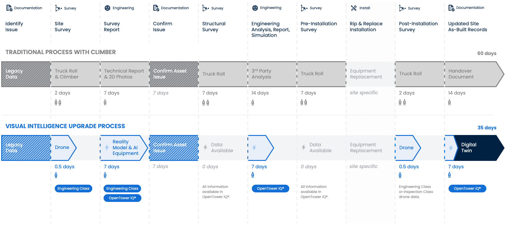 Rip & Replace - Visual Intelligence