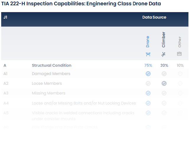 TIA-222 - Visual Intelligence