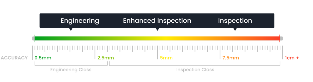 Plans - Visual Intelligence