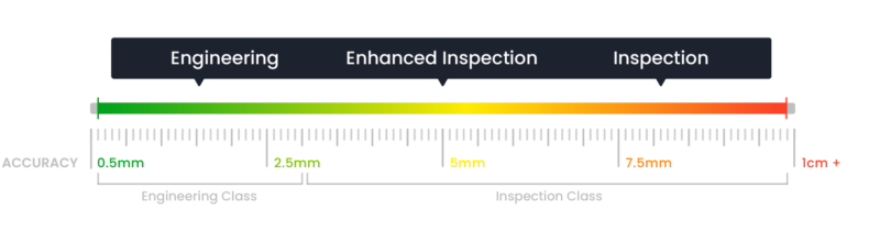 Plans - Visual Intelligence