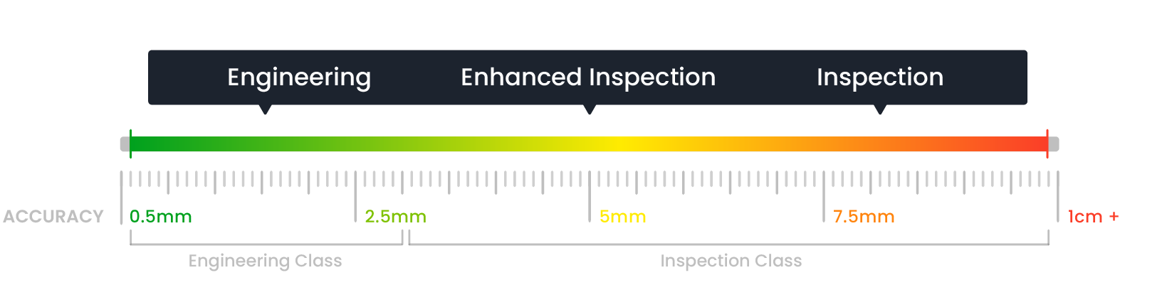 Plans - Visual Intelligence