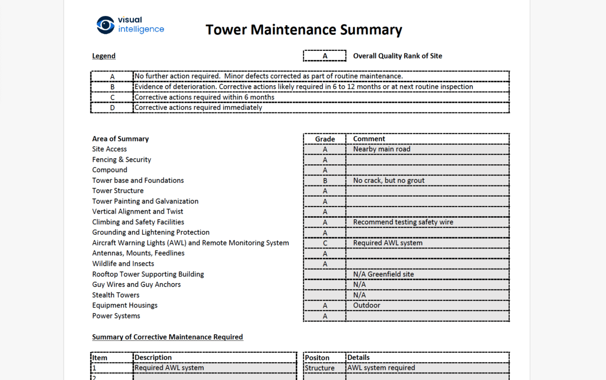 Generate - Visual Intelligence