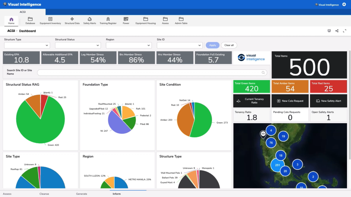 Inform - Visual Intelligence